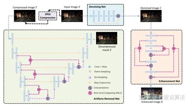 sci3区期刊CVIU｜计算机视觉方向，同为CCF-B,平均3月录用！ - 知乎