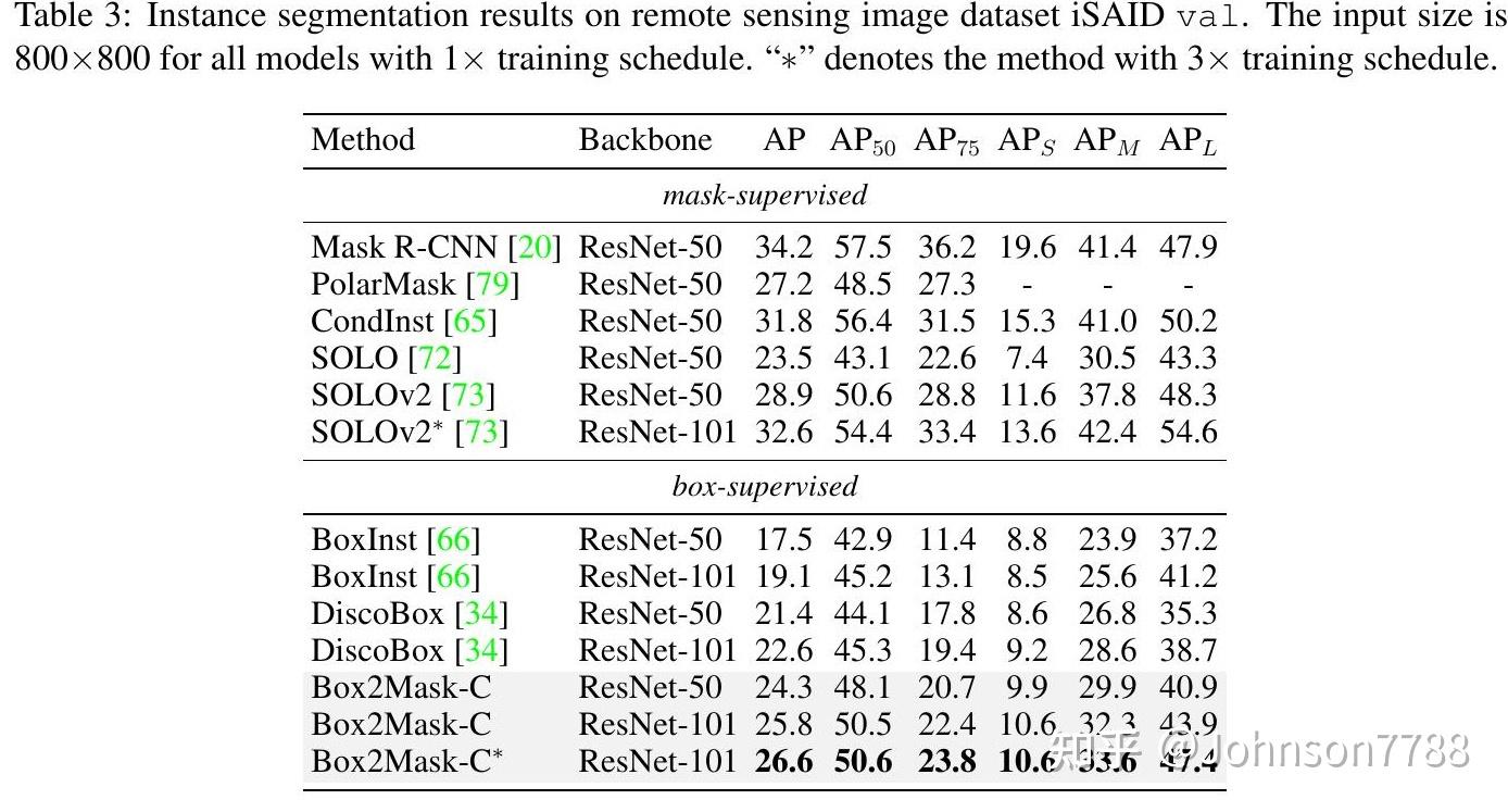 Box2Mask：通过水平集进化的box监督实例分割 - 知乎