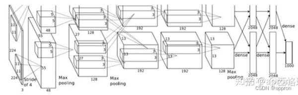 Le-Net、AlexNet、VggNet、googlenet、Resnet的发展与区别 - 知乎