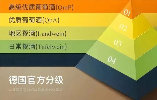 各国葡萄酒的等级制度大全 - 知乎