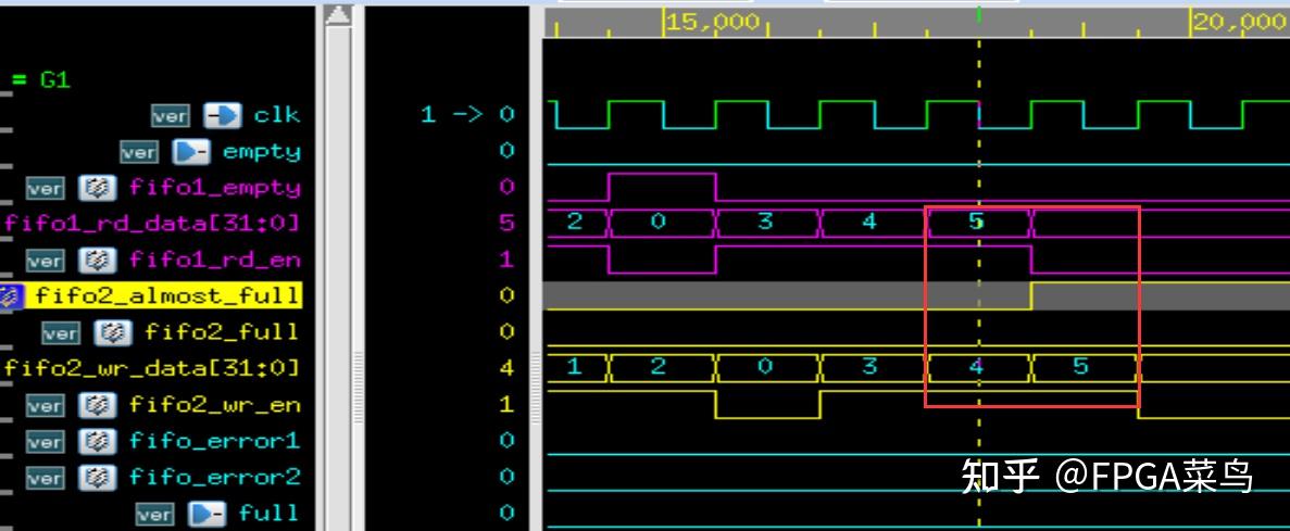 FIFO中的almost_full信号 - 知乎