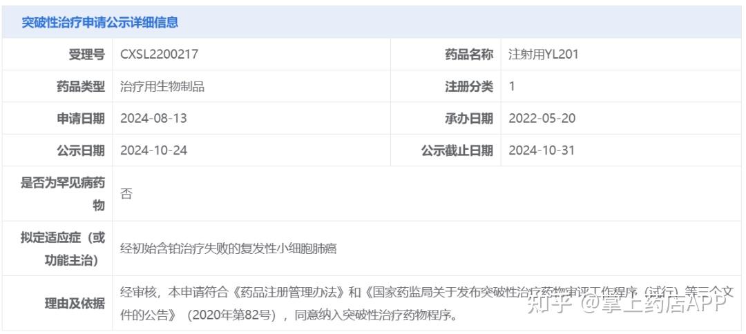 纳入突破性疗法！B7-H3靶点ADC药物YL201治疗含铂化疗失败复发性小细胞肺癌，显著提高疾病控制率至83.7%！ - 知乎