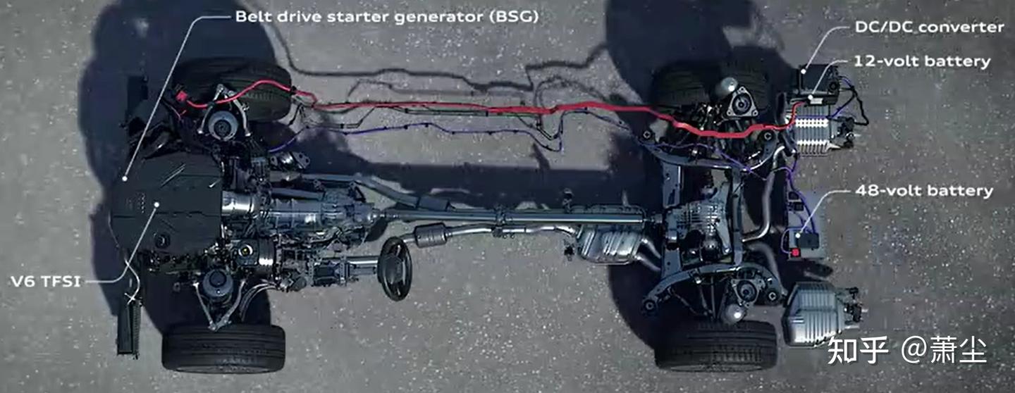 48V, HEV, PHEV这些概念到底是啥？一文全搞懂 - 知乎
