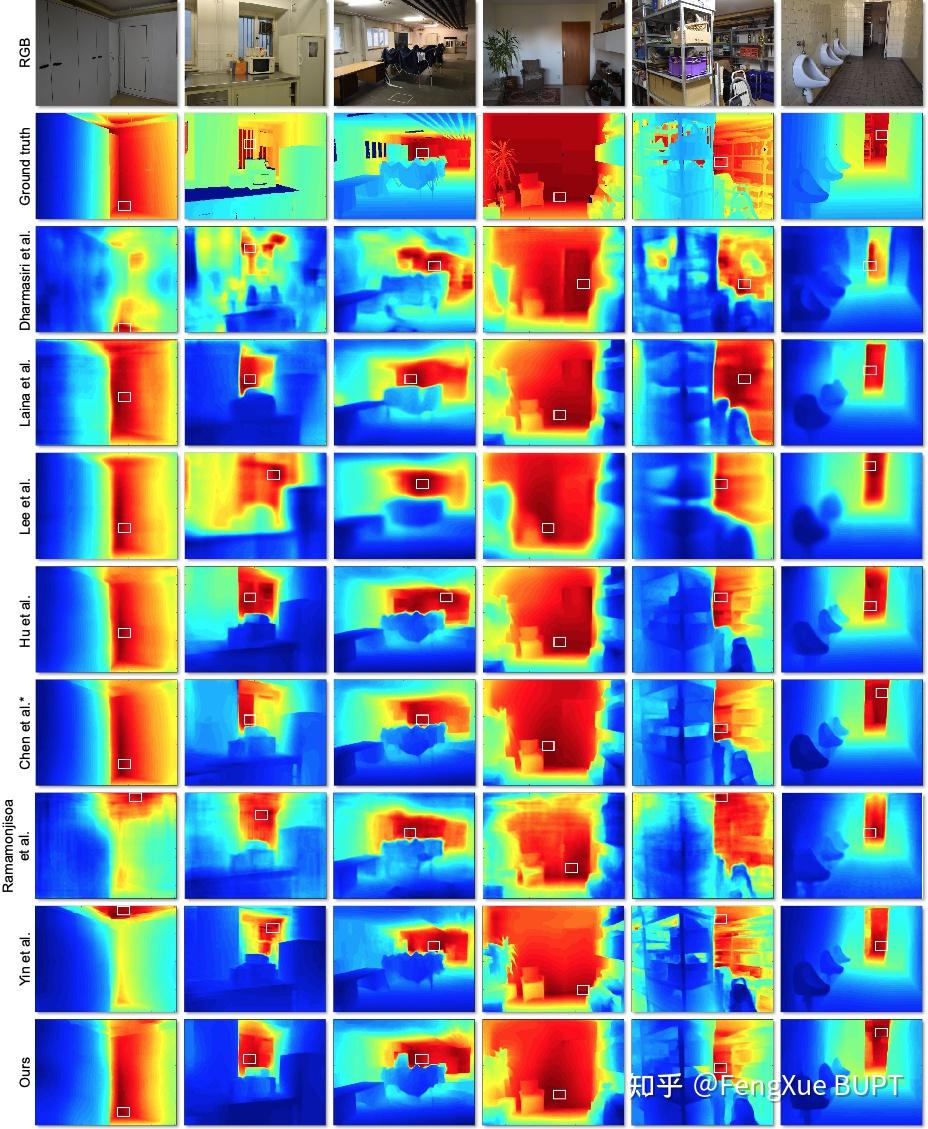 BSNet: 边缘诱导场景聚合网络 - 单目深度估计 - 知乎