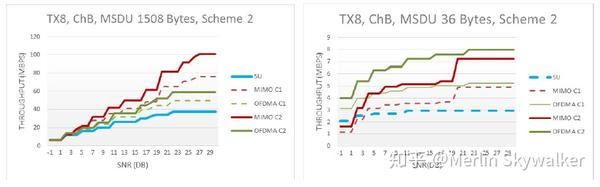 聊一聊Wi-Fi6--UL/DL MU-MIMO + OFDMA - 知乎