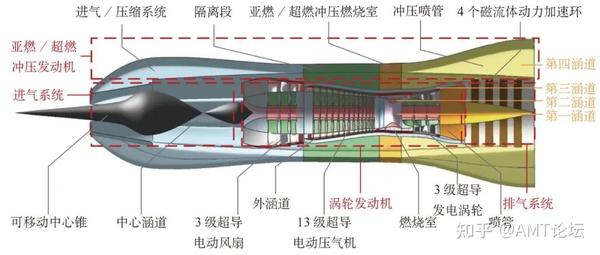 全球高超声速动力推进技术发展汇总 - 知乎