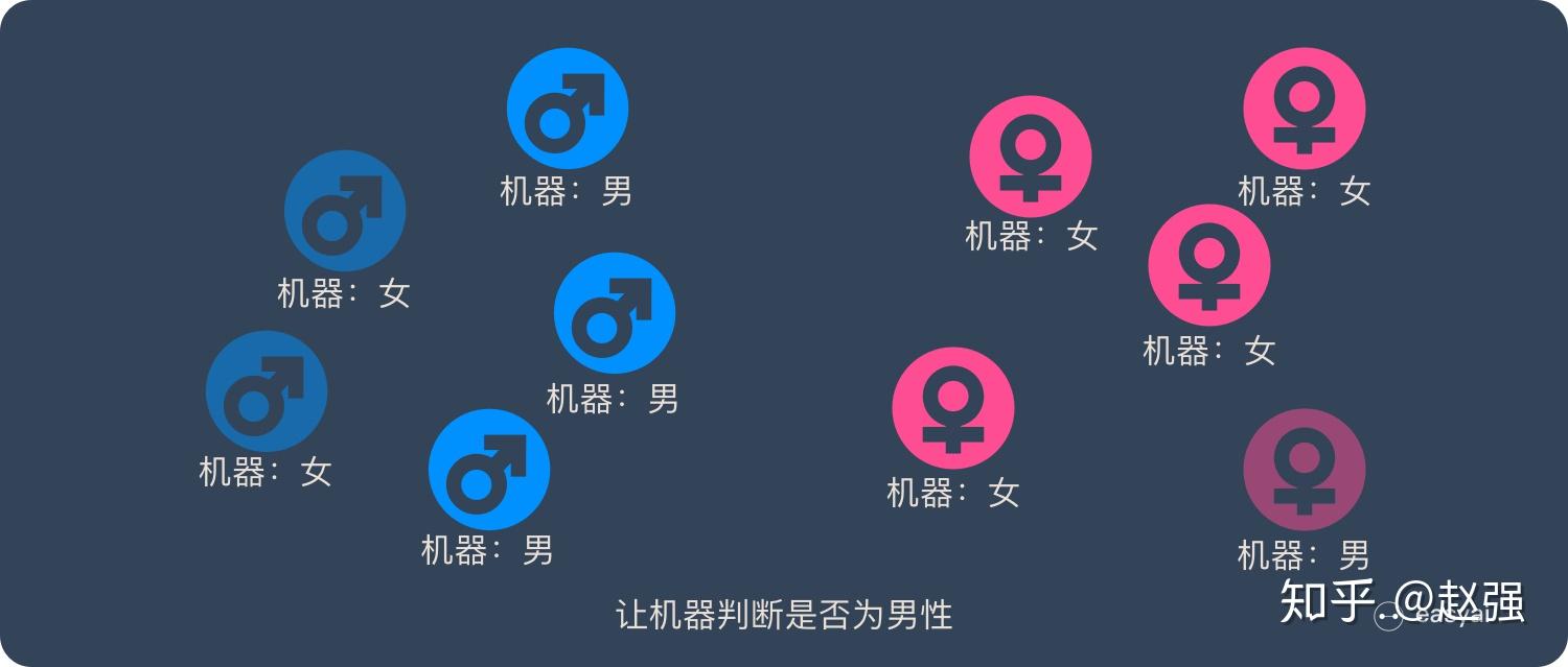 一文看懂机器学习指标:准确率、精准率、召回率、f1、roc曲线、auc曲线 知乎