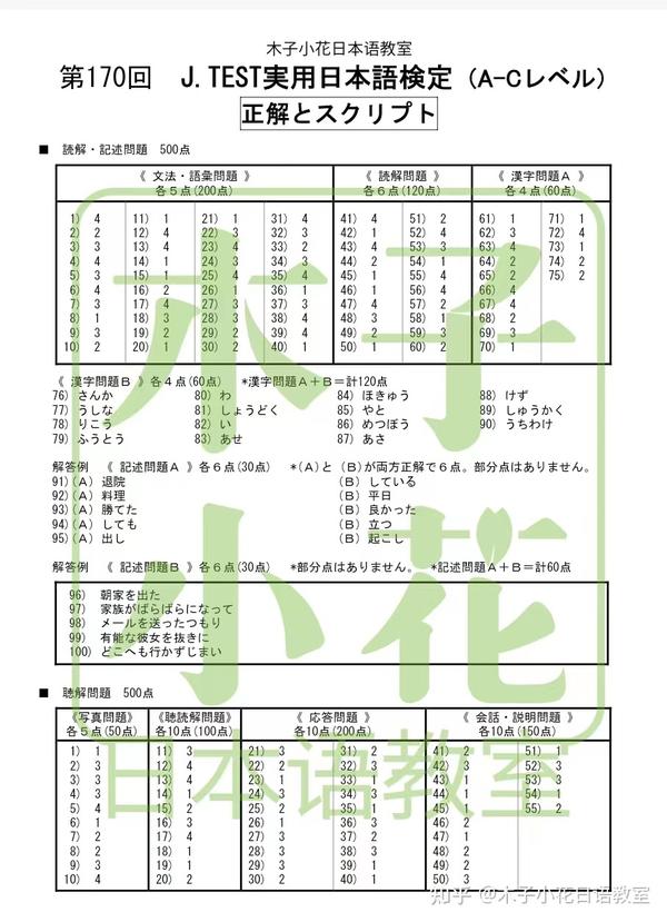 170回J.TEST考试 答案及原题试卷分享 - 知乎