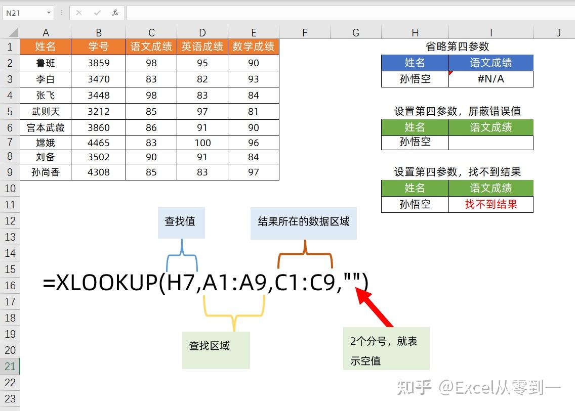 用了30多年的Vlookup功成身退，Xlookup闪亮登场，统治下一个30年 - 知乎
