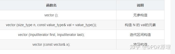 vector使用与简单实现 - 知乎