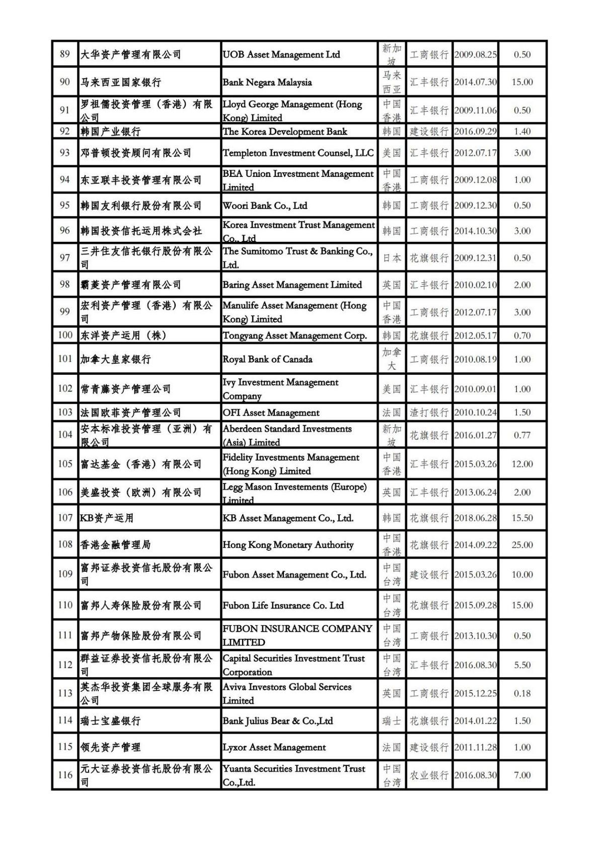 【跨境投资】（中）获批QF资质机构概览丨各地QFLP获批机构名单 - 知乎