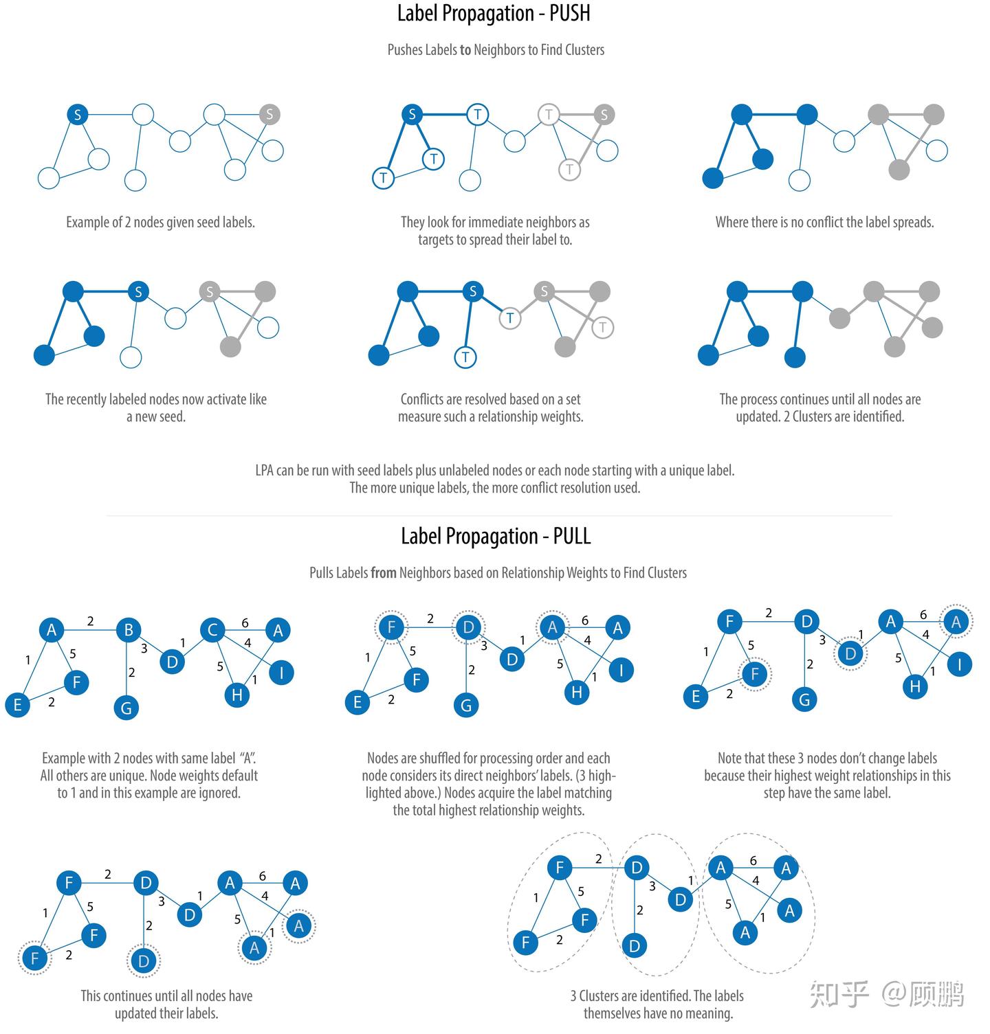 图算法：概览 - 知乎
