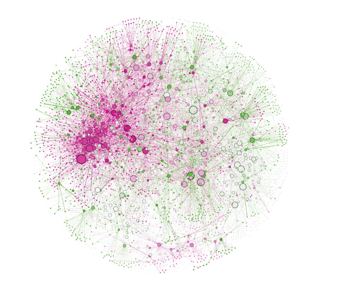 共享单车模式分析和社区发现（Networkx+Gephi）—以上海为例 - 知乎