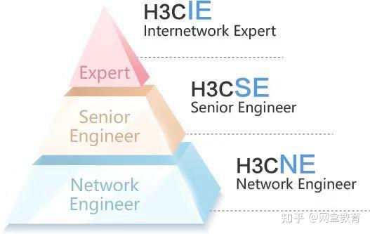 新华三技术认证介绍 - 知乎