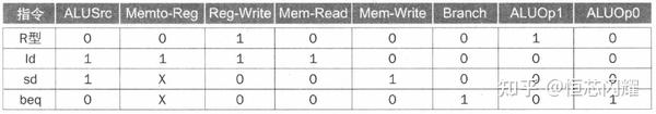 RISC-V控制单元的简单介绍 - 知乎