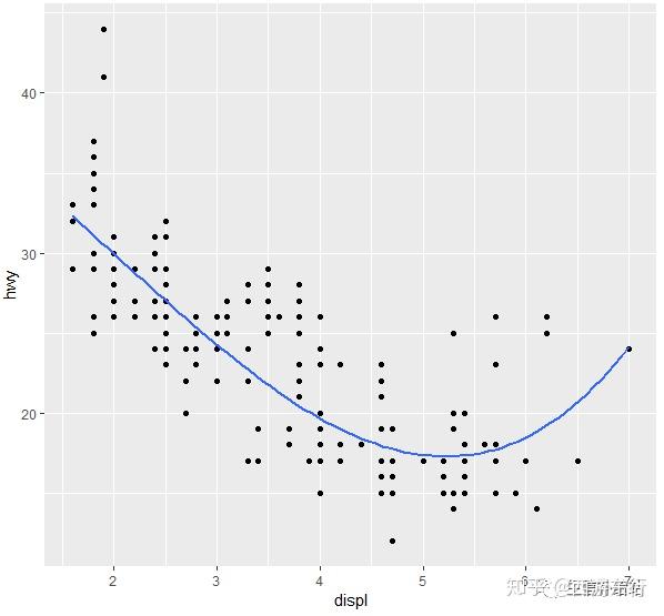 ggplot2|详解八大基本绘图要素 - 知乎