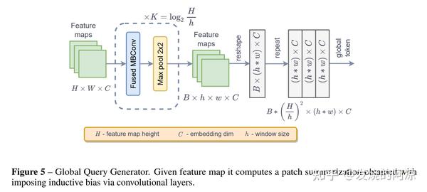 【ARXIV2206】Global Context Vision Transformers - 知乎