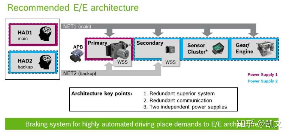 03-电控制动-博世IPB (Integrated Power Brake)应用于自动驾驶(中) - 知乎