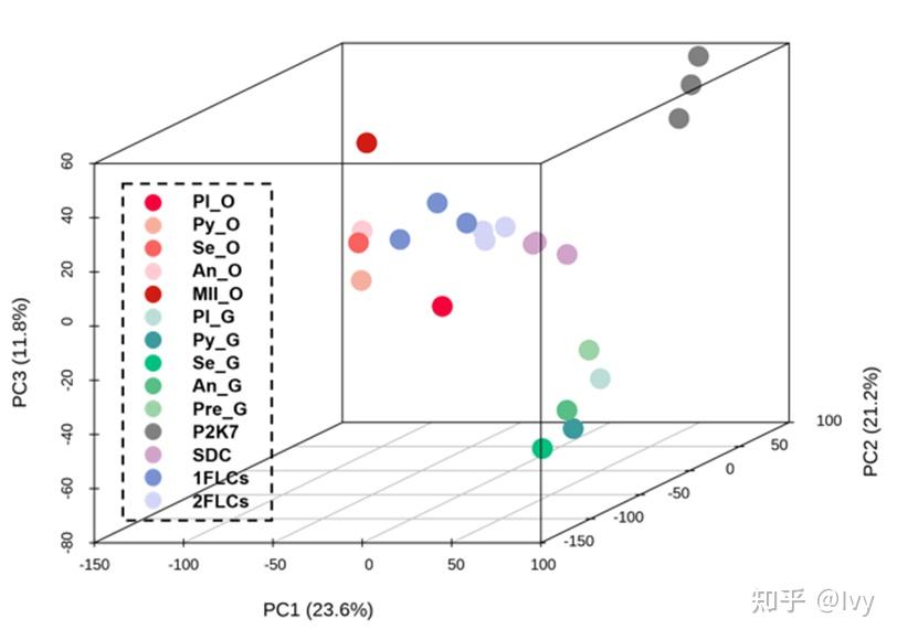 科研配色 | 跟着顶刊学配色 - 知乎