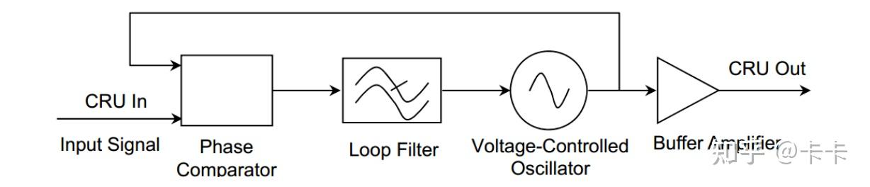 什么是CDR(时钟数据恢复)？ - 知乎