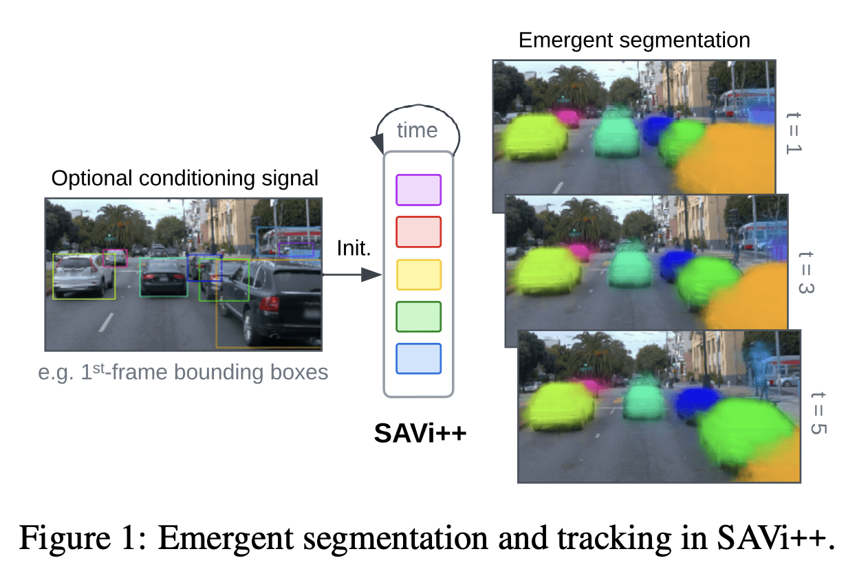 爱可可AI前沿推介(12.29) - 知乎