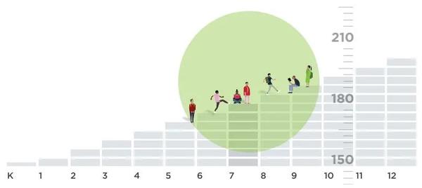 了解 | 什么是MAP测试？ - 知乎