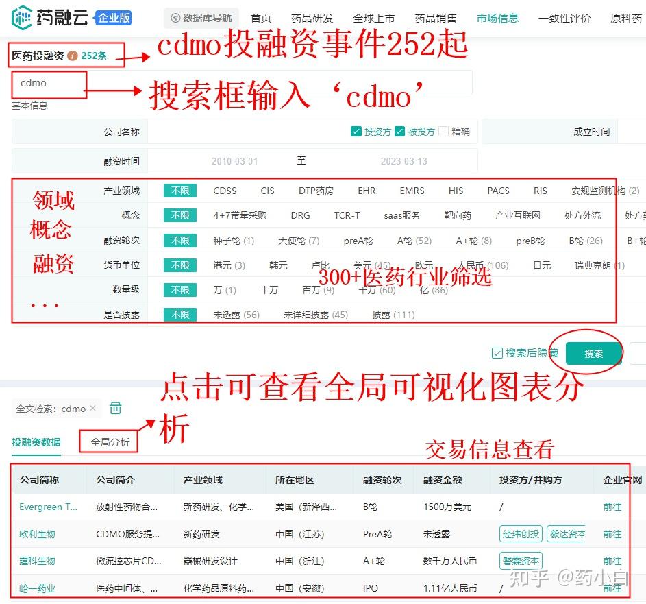 CDMO医药是什么？其行业又前景如何？ - 知乎