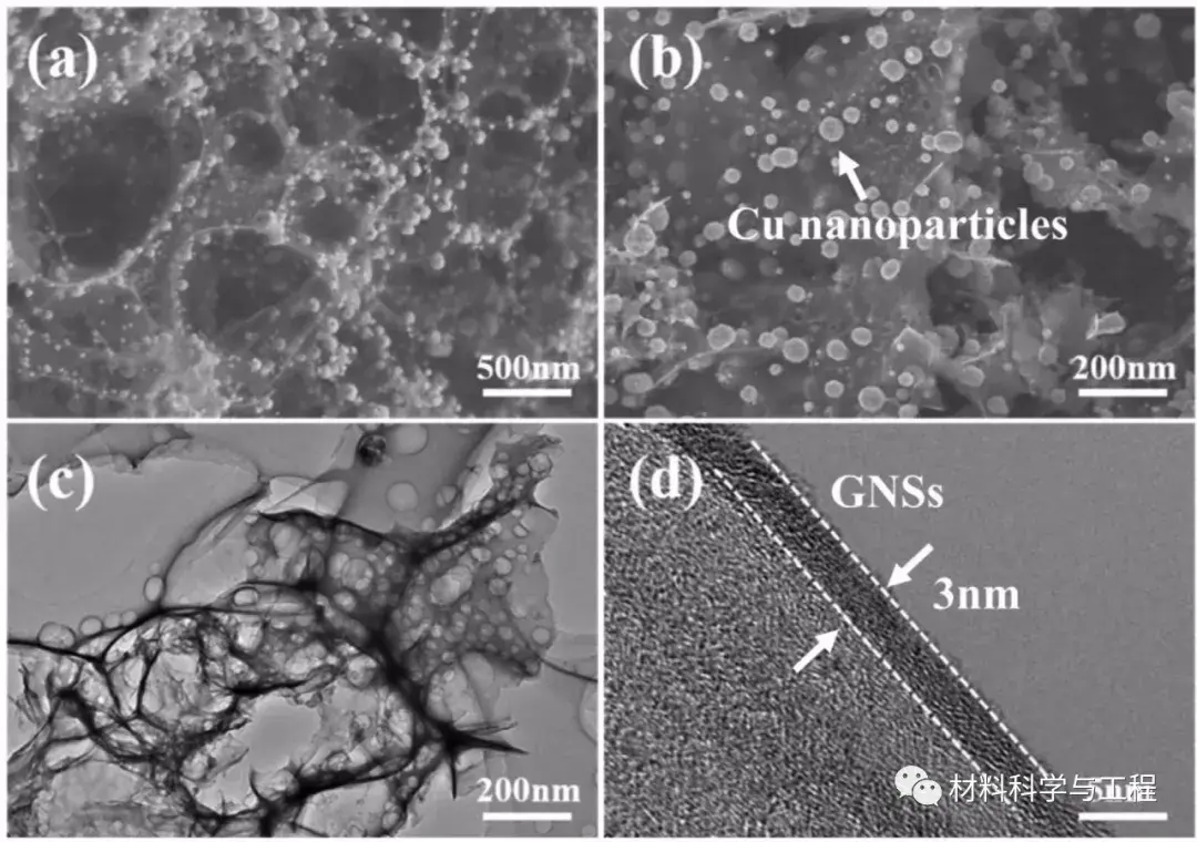 JMST：石墨烯纳米片同时优化Al-Si泡沫材料的孔隙形态和力学性能 - 知乎