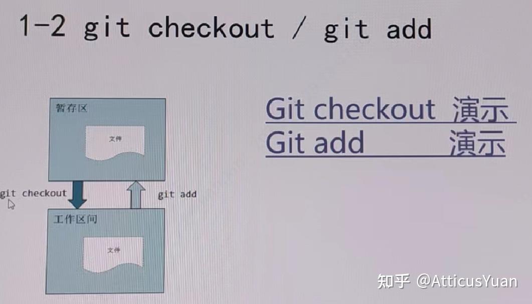 版本控制系统：VSS、SVN、Git 对比 - 知乎