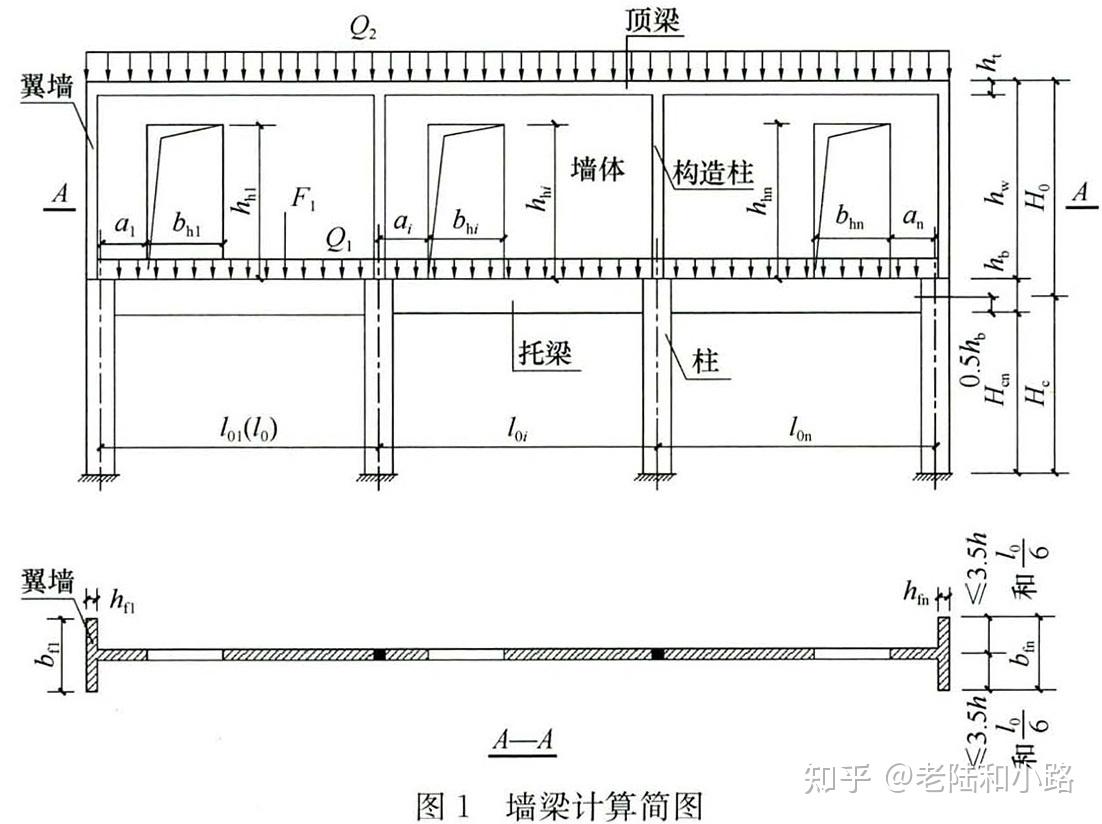 《砌体结构通用规范》GB55007-2021（附条文说明） - 知乎