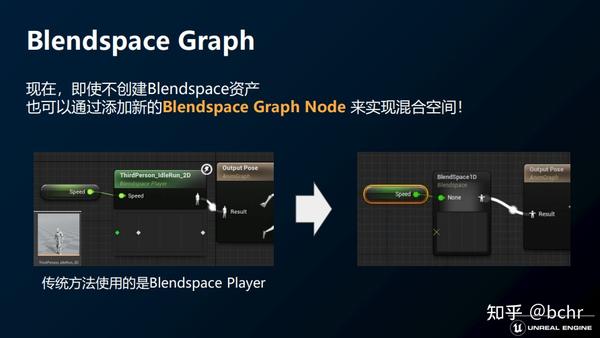 UE5.0与5.1中动画系统更新内容的整理（猫都能看懂!） - 知乎