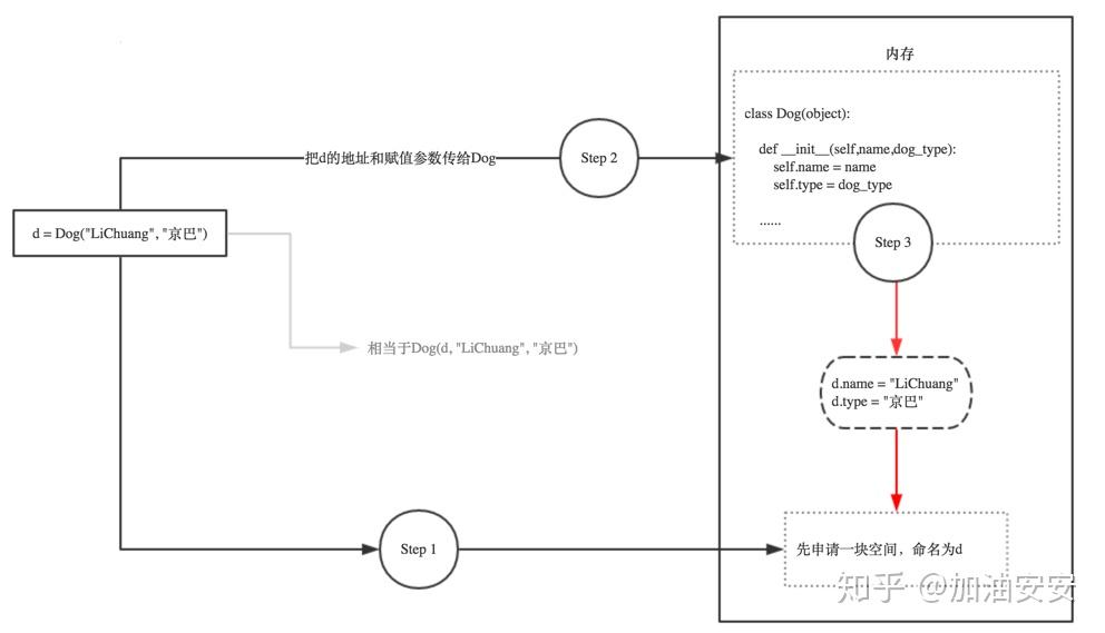 Python中__main__和__init__ 的解析 - 知乎