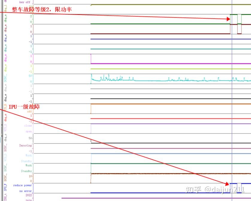 什么是新能源汽车的VCU，以及VCU功能详解！ - 知乎
