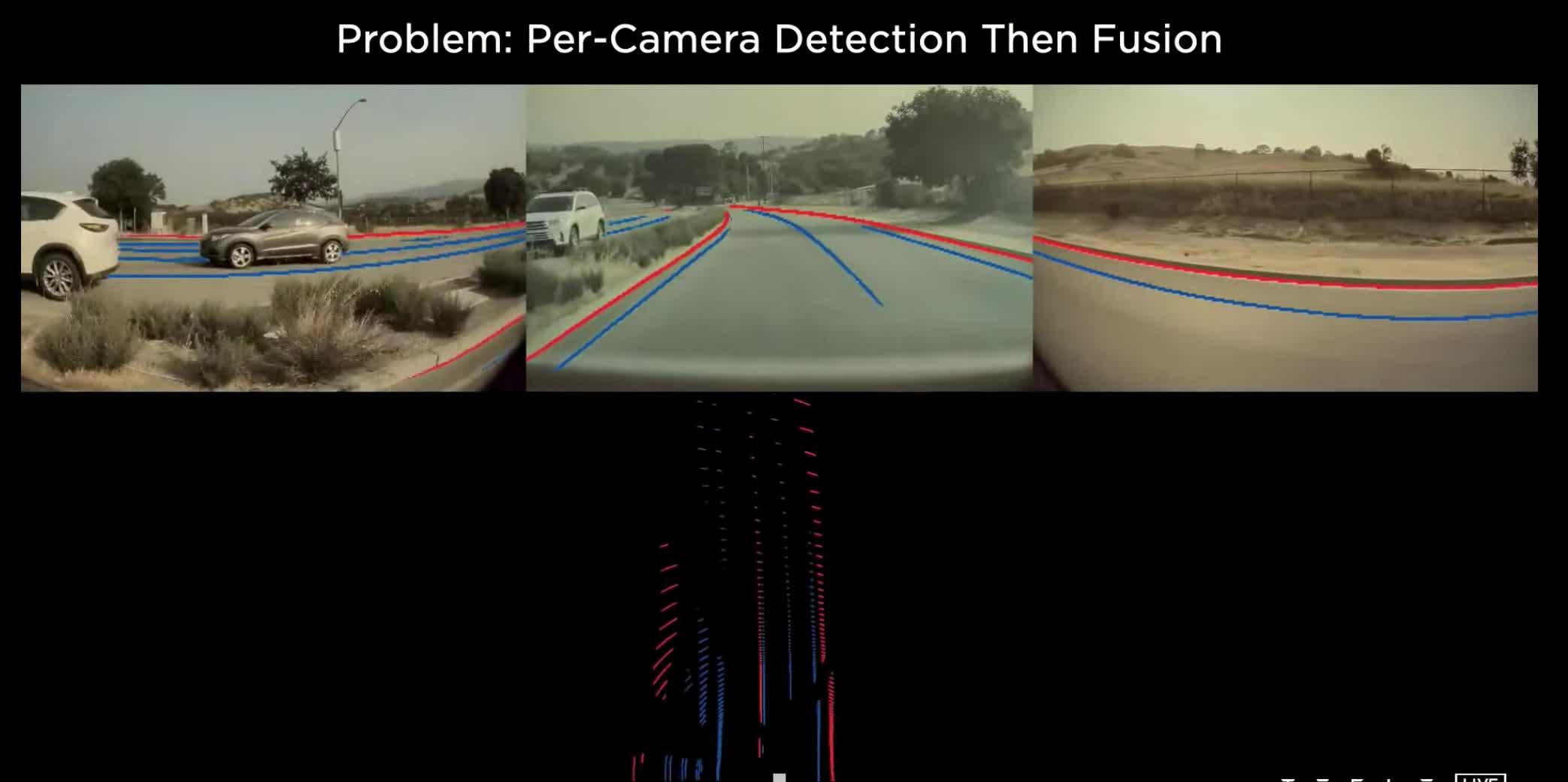 Tesla AI DAY 深度分析 硬核！EP1 Tesla Vision - 知乎