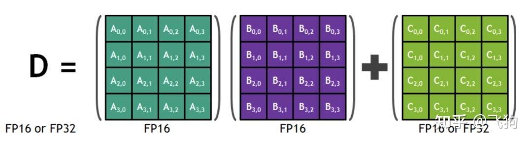 PyTorch的自动混合精度（AMP） - 知乎