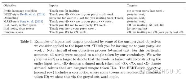 NLP系列之预训练模型（五）：谷歌T5，Text-To-Text范式统一NLP任务 - 知乎