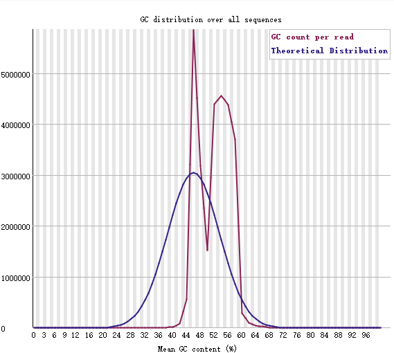 FASTQC Windows端结果解读 - 知乎