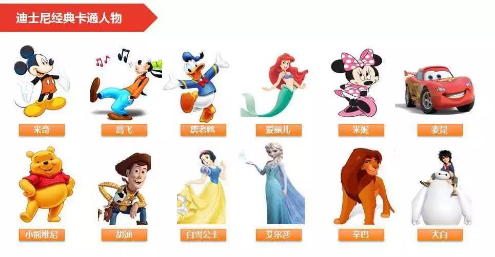 行业说|迪士尼的IP矩阵给国内娱乐内容行业的启示 - 知乎