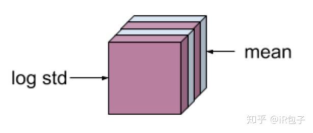 OpenAI 生成模型- Glow 深入解析 - 知乎