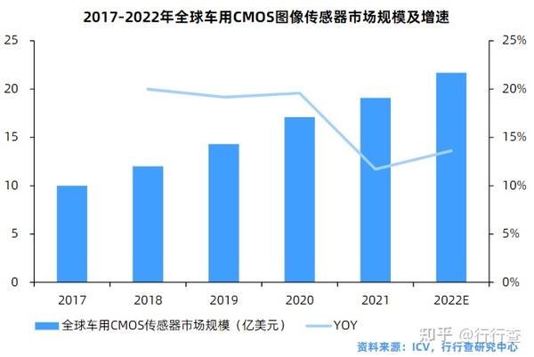 2023年中国CMOS传感器行业研究报告 - 知乎