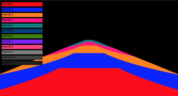 在shader中计算贴图mipmap级别 - 知乎