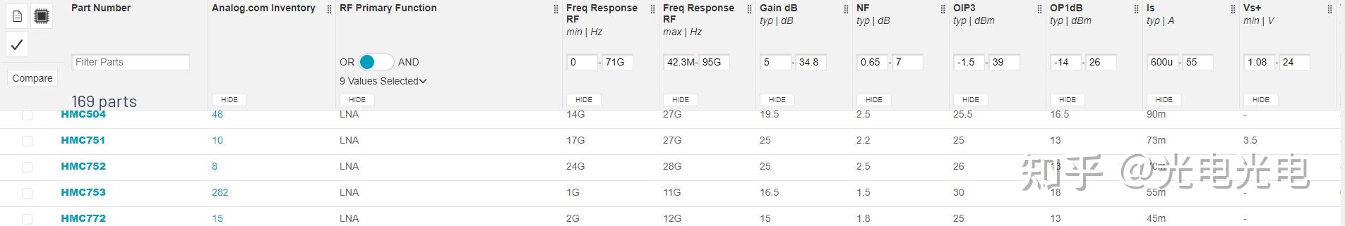 1dB压缩点和三阶交调点、相位差与延时 - 知乎