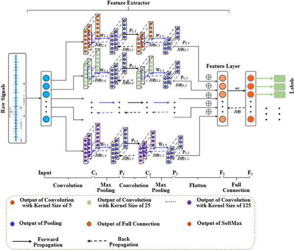 PHM算法论文合集 | 第四辑 深度学习模型 - 知乎