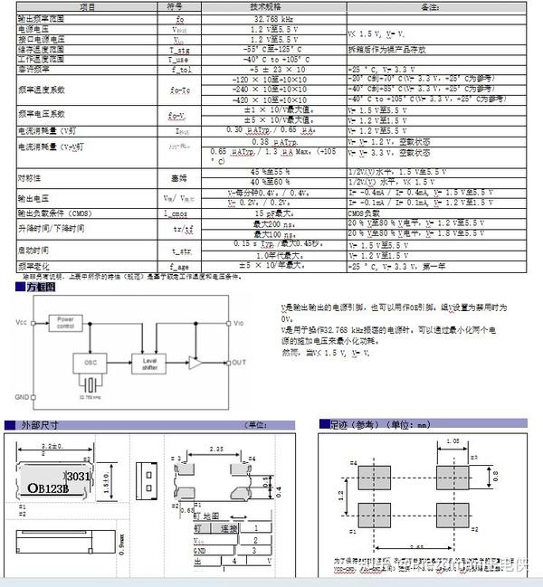 SG-3031CM晶体振荡器（SPXO） - 知乎