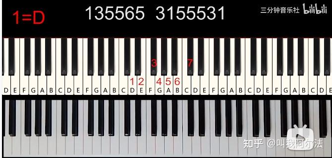 第六课——初步理解1=C - 知乎