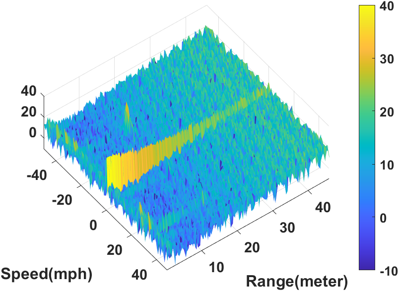 雷达算法 | FMCW汽车雷达干扰及干扰缓解算法仿真(含MATLAB代码) - 知乎
