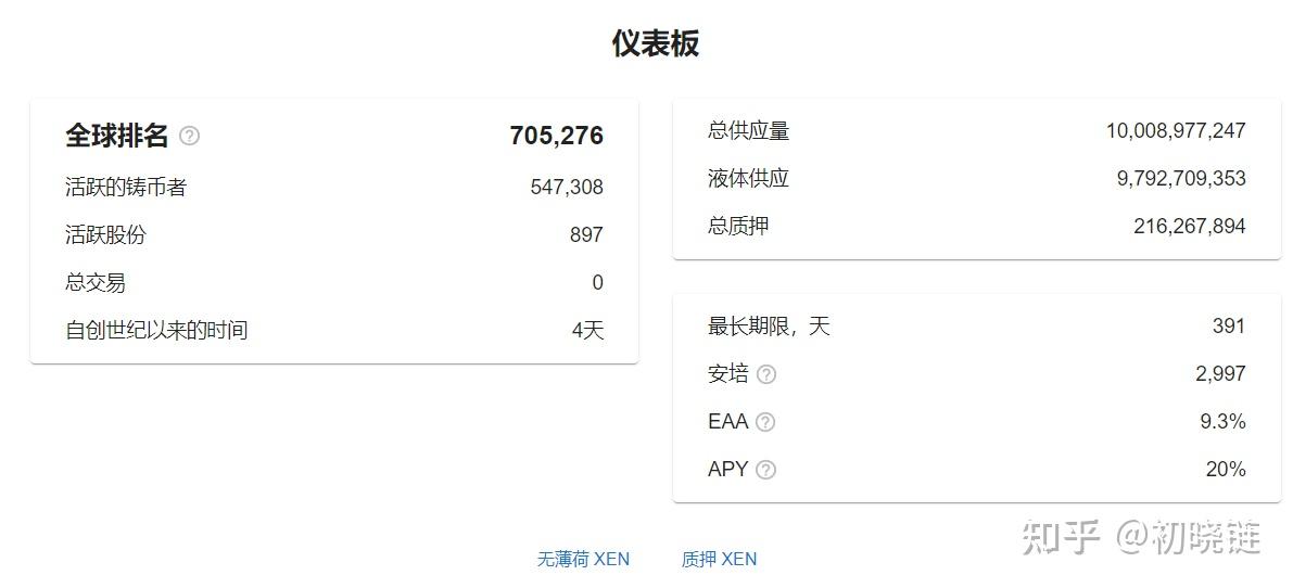 有人一天零撸20万美元的XEN Crypto到底是什么？ - 知乎