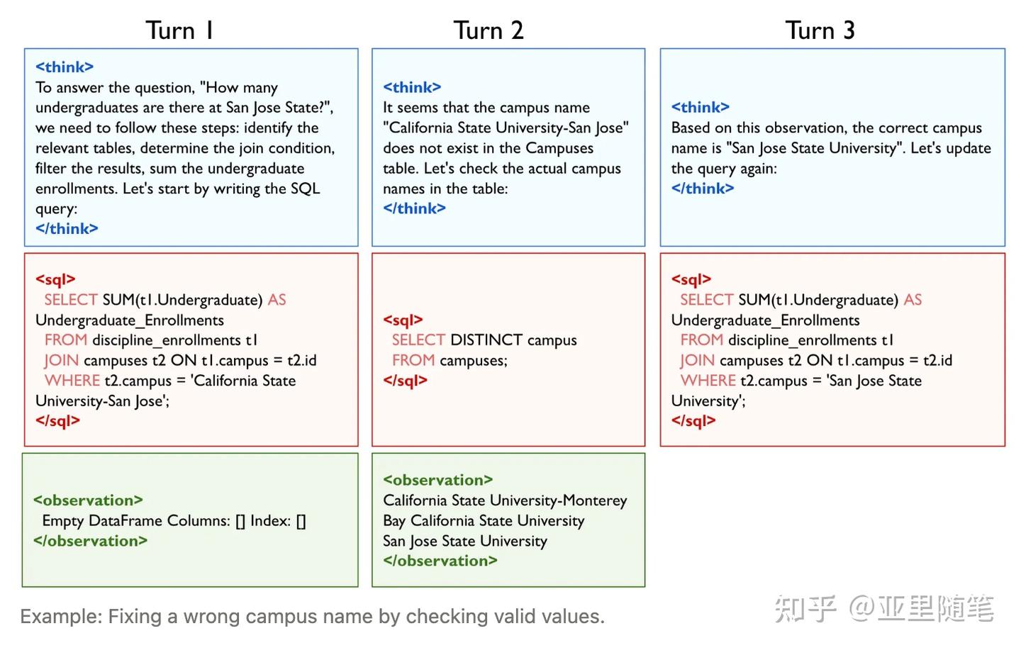 SkyRL：助力文本到SQL及长周期智能体训练的新突破 - 知乎