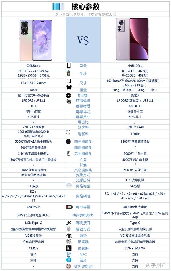 小米12pro骁龙版和荣耀80pro之间咋选？ - 知乎