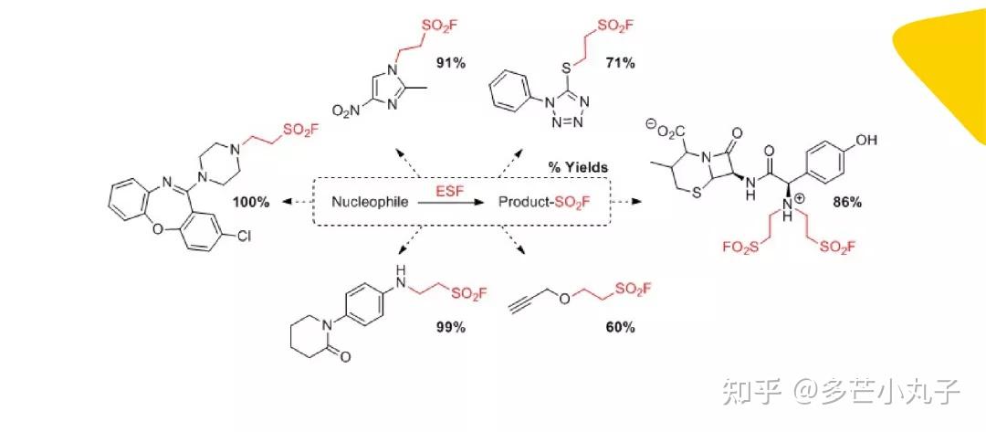 sigmaESF 试剂：新一代点击化学反应SuFEx的好帮手 - 知乎